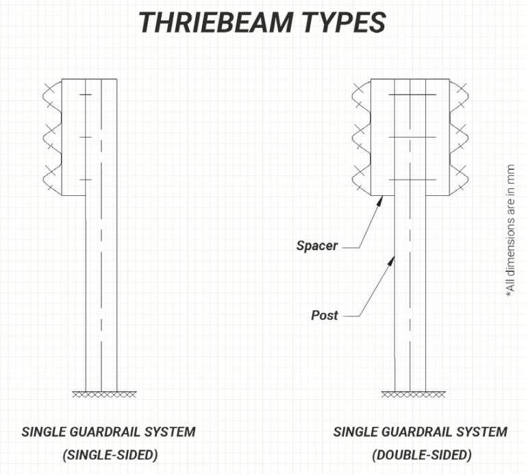 Thrie Beam Crash Barriers – Steel Tech