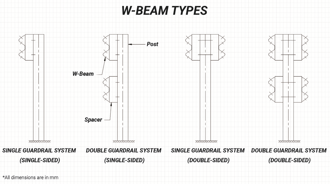 W Beam Crash Barriers – Steel Tech
